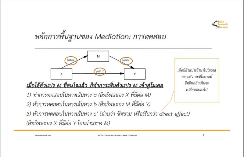 [SmartResearchThai] ตัวอย่างเนื้อหา "การวิเคราะห์ตัวแปรคั่นกลางและตัวแปรกำกับ" ด้วย PROcessMacro ...