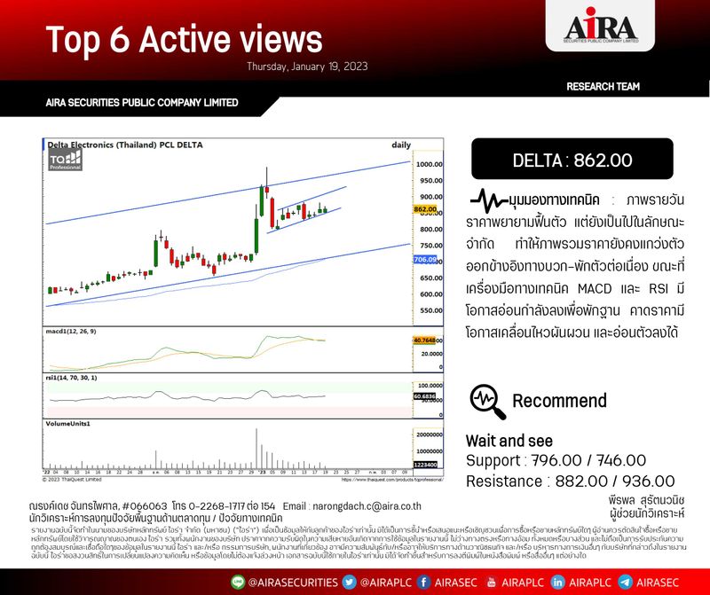 [AIRA SECURITIES] Top 6 Actives View (19.01.2023) #KBANK : 154.00 Recommend : Buy on weakness ...