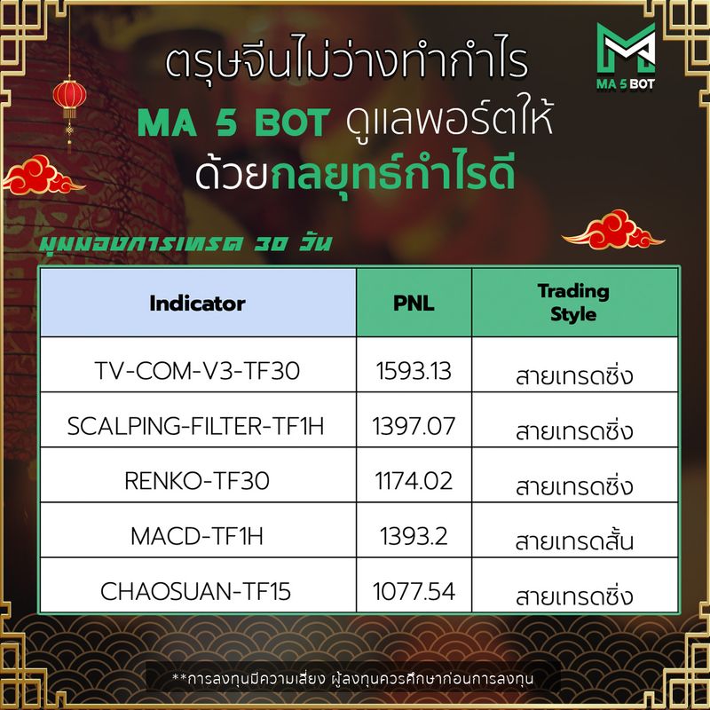 [MA5 Bot Official ] ตรุษจีนปีนี้ไม่ว่างเฝ้าจอไม่ป็นไร MA 5 Bot ดูแลพอร์ตให้ เกณฑ์การคัดเลือกกล ...
