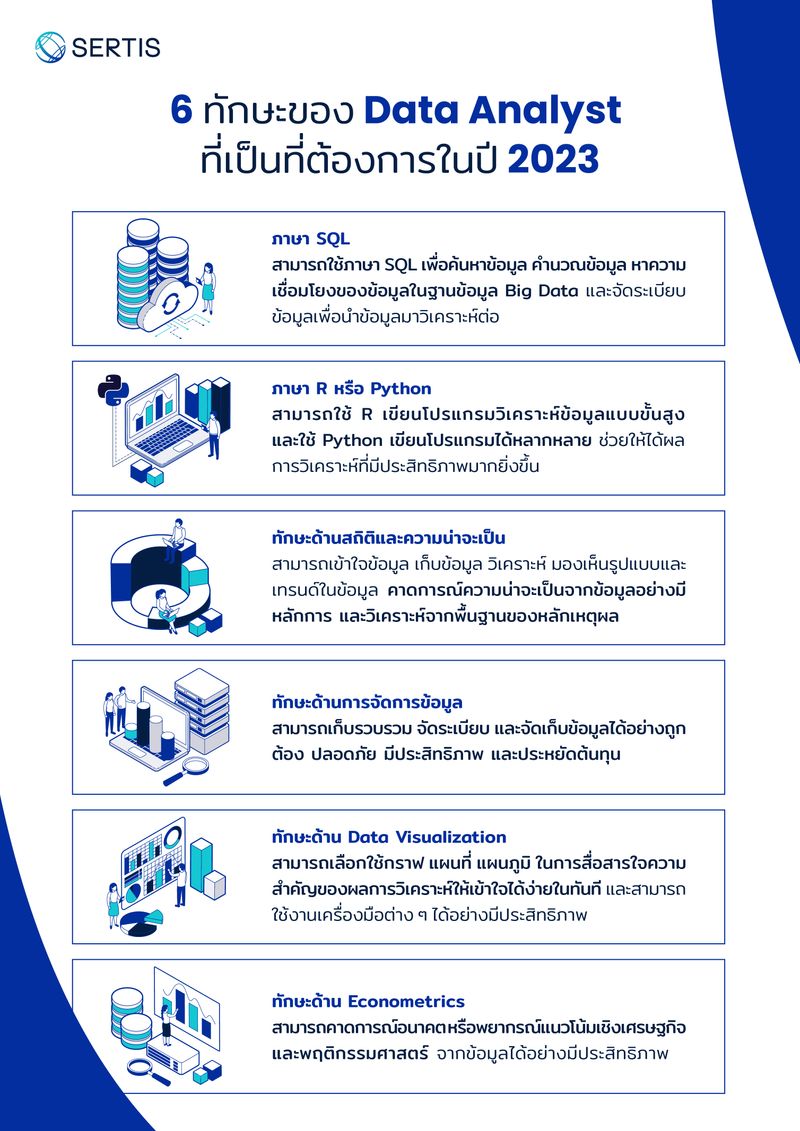 [Sertis] 6 ทักษะของ Data Analyst ที่เป็นที่ต้องการในปี 2023 อยากเป็น Data Analyst ที่ตลาดต้องการ ...