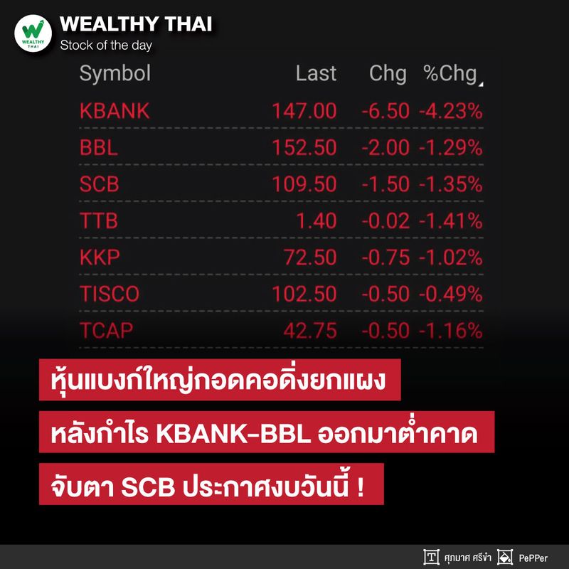 [Wealthy Thai] หุ้นแบงก์ใหญ่กอดคอดิ่งยกแผง หลังกำไร KBANK-BBL ออกมาต่ำคาด จับตา SCB ประกาศงบวันนี้