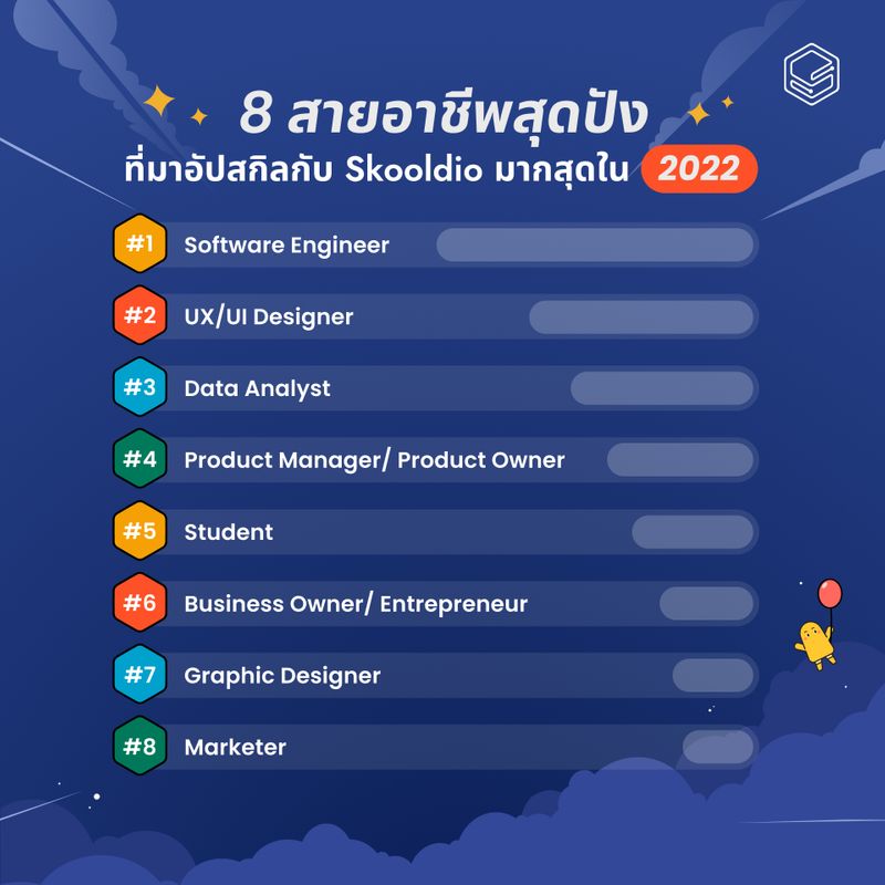 [Skooldio] 8 สายอาชีพฮิตของเหล่ายอดมนุษย์ Skooldio ปี 2022 สรุป 8 อันดับอาชีพที่มารวมอัปสกิลเป็น ...
