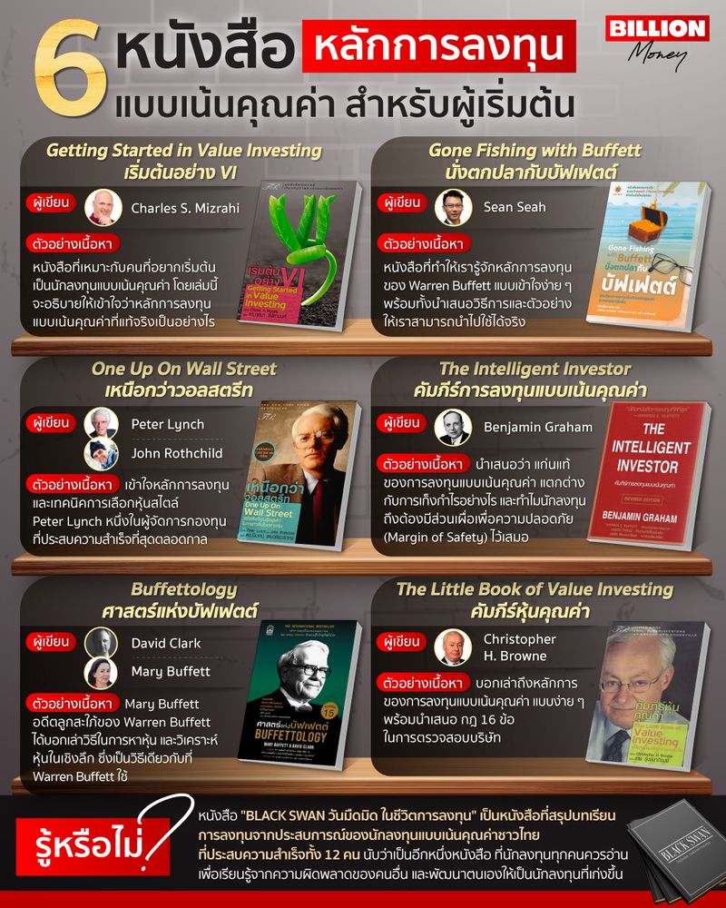 [MONEY LAB] 6 หนังสือ หลักการลงทุนแบบเน้นคุณค่า สำหรับผู้เริ่มต้น