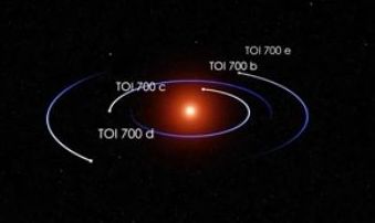 [SpacenScience TH] พิภพขนาดเท่าโลกใบที่สองในระบบ TOI 700 เมื่ออยากจะ ...