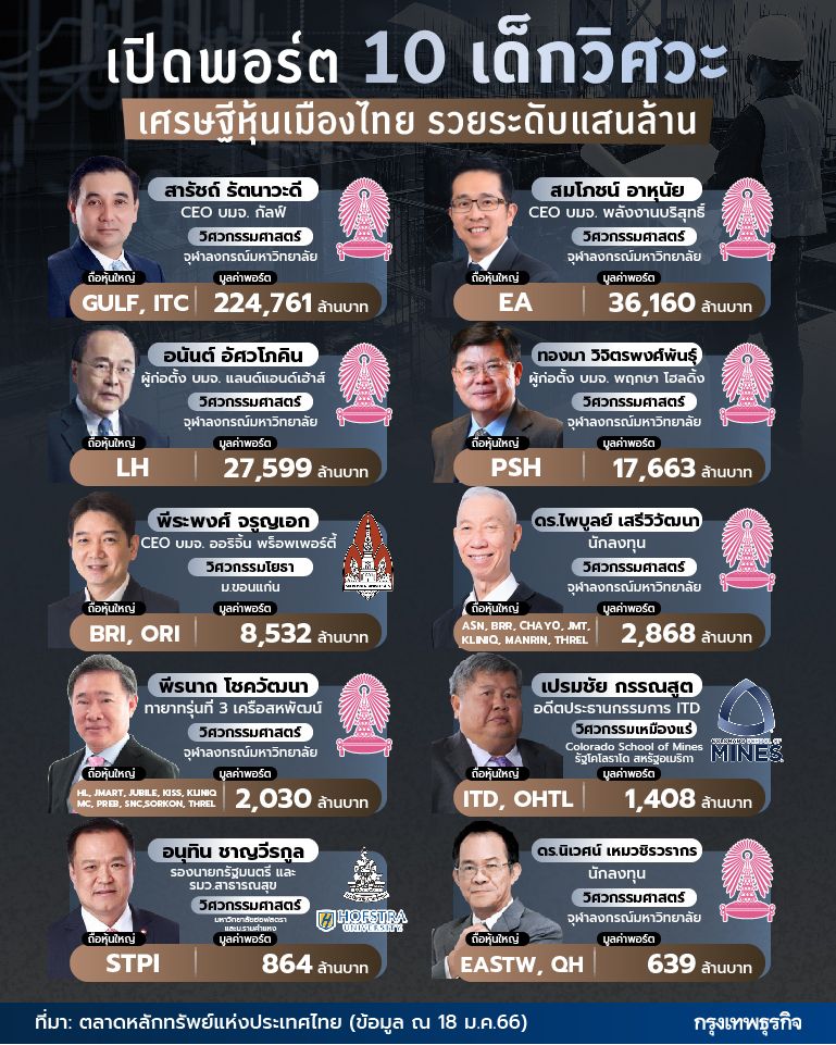 [สมศักดิ์ อัศวธีรากุล]
