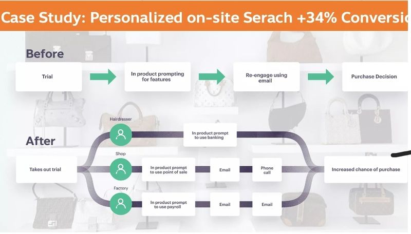[การตลาดวันละตอน] แพลตฟอร์ม แบรนด์เนมมือ2 ใช้ CDP ทำ Personalized on-site Search #การตลาดวันละ ...