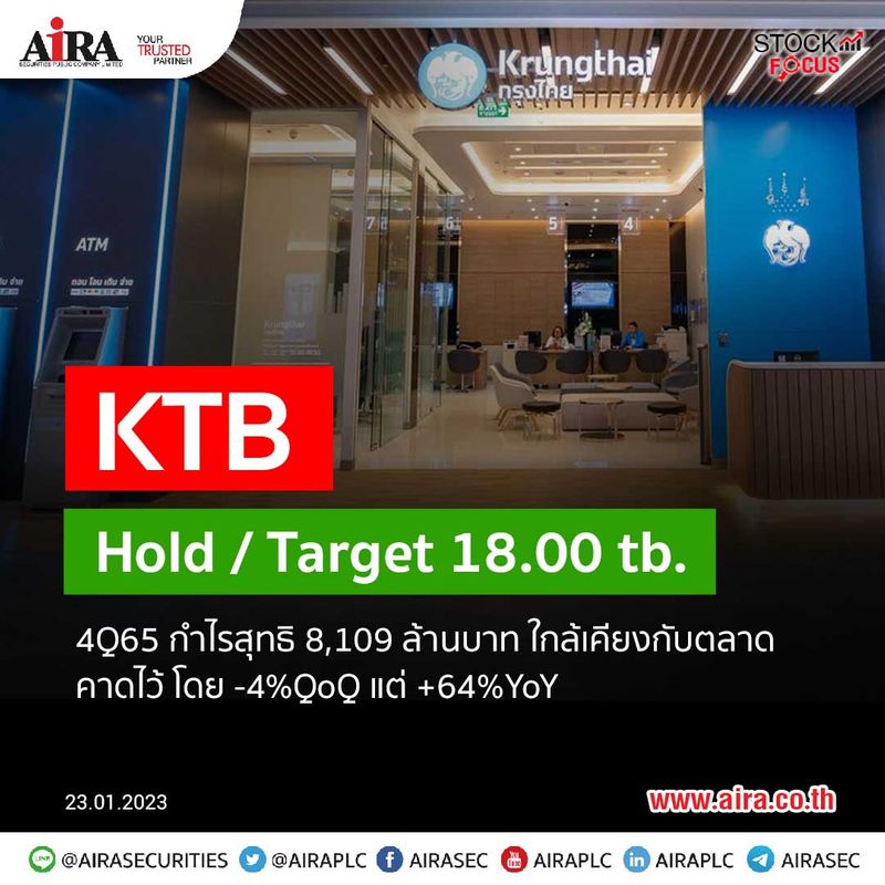 [AIRA SECURITIES] #KTB 4Q65 กำไรสุทธิ 8,109 ล้านบาท ใกล้เคียงกับตลาดคาดไว้ ...คาดแนวโน้มกำไร ...