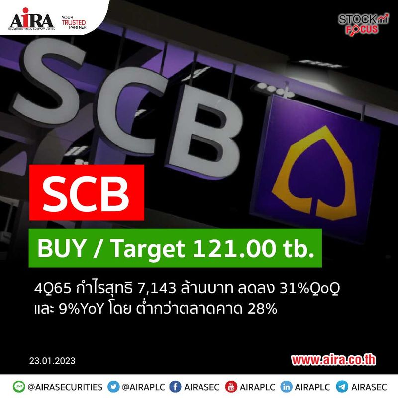 [AIRA SECURITIES] #SCB : 4Q65 กำไรสุทธิ 7,143 ลบ. ลดลง 31%QoQ และ 9%YoY / BUY Target 121.00 tb ...