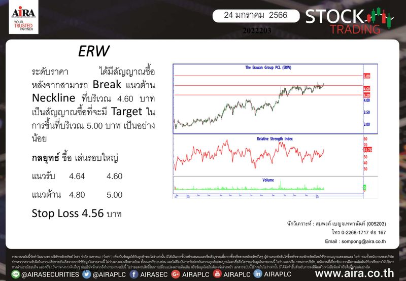 [AIRA SECURITIES] เทคนิค (24.01.2023) #SET สั้นๆ Selective Buy และพยายามถือเงินสดมากขึ้น
