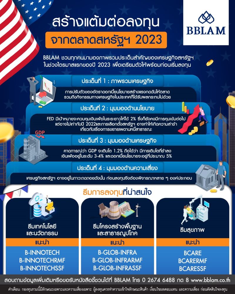 [BBLAM] สร้างแต้มต่อลงทุนจากตลาดสหรัฐฯ 2023 หากพูดถึงประเทศมหาอำนาจที่มีขนาดของเศรษฐกิจใหญ่ ...