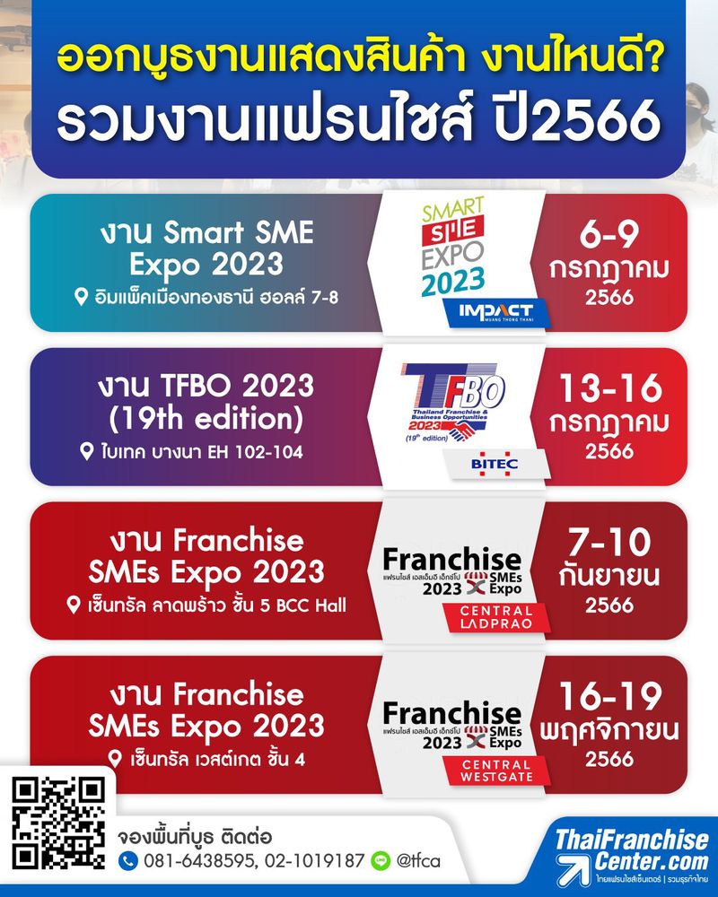[ThaiFranchiseCenter] ออกบูธงานแสดงสินค้า งานไหนดี? รวมงานแฟรนไชส์ ปี2566 1.งาน Smart SME Expo ...