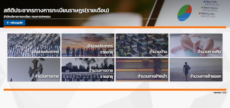 [Read-Do-Share] https://stat.bora.dopa.go.th/stat/statnew/statMONTH/statmonth/#/mainpage http ...