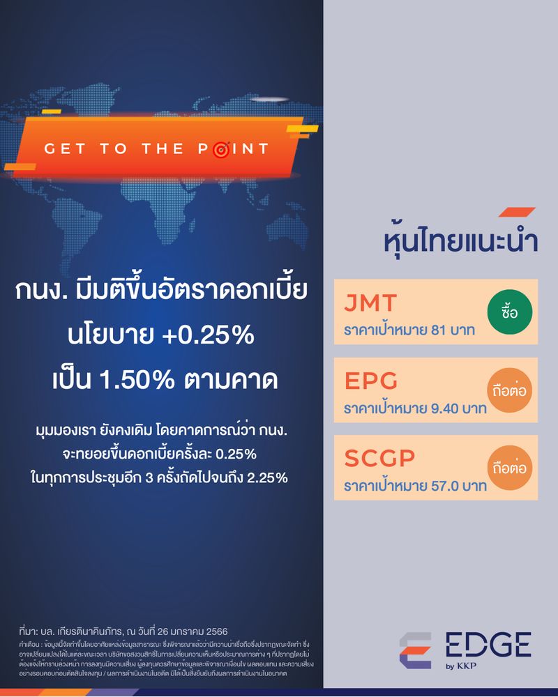 [EDGE Invest] 🎯 Get to the point 🎯 #ไทยปรับขึ้นดอกเบี้ย คณะกรรมการนโยบายการเงิน (กนง.) มีมติเป็น ...