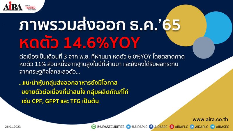 [AIRA SECURITIES] ภาพรวมส่งออก - ธ.ค.’65 หดตัว 14.6%yoy รวมถึงกำลังซื้อผู้บริโภคอ่อนแอ โดยเฉพาะ ...