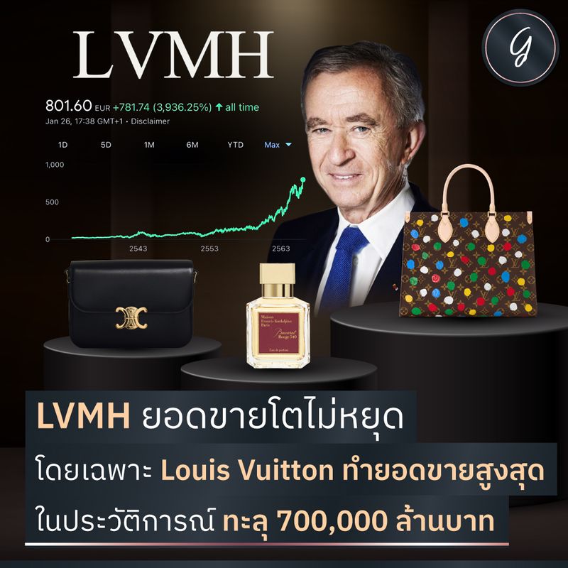 [ลงทุนเกิร์ล] LVMH โตไม่หยุด โดยเฉพาะ Louis Vuitton ทำยอดขายทะลุ 700,000 ล้านบาท แม้ว่าจะอยู่ใน ...