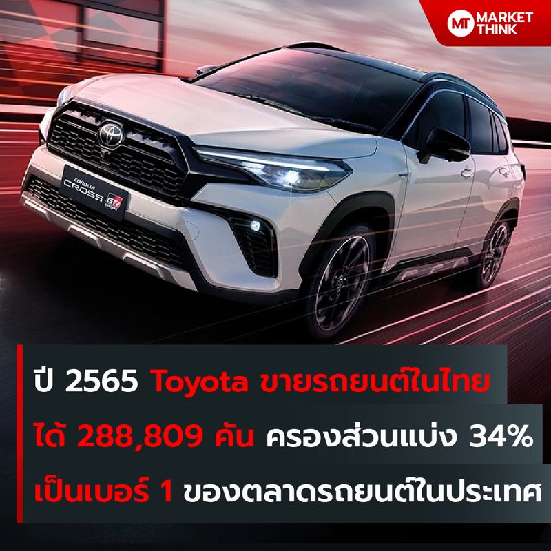 [MarketThink] ปี 2565 Toyota ขายรถยนต์ในไทย ได้ 288,809 คัน เป็นเบอร์ 1 ของตลาดรถยนต์ในประเทศ ...