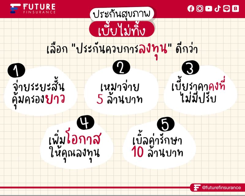 [Smart Infinite Wealth] การวางแผนประกันสุขภาพแบบไม่ทิ้งเบี้ย ทางเลือกที่ดีกว่า ประกันควบการลงทุน ...