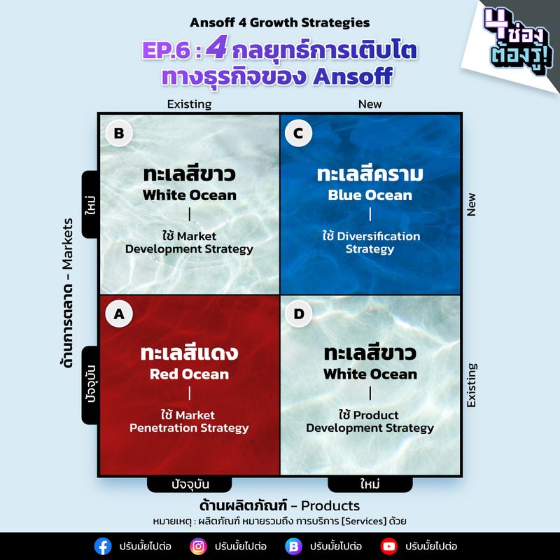[ปรับมั้ยไปต่อ] 4ช่องต้องรู้ EP.6 : 4 กลยุทธ์การเติบโตทางธุรกิจของ ...