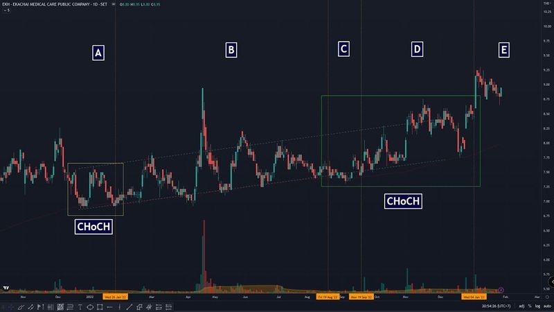 [IBEX Traders] คลิปสอนการลงทุนย้อนหลังประจำวันที่ 27 ม.ค. 2023 คลิปสอนการลงทุนย้อนหลังประจำวัน ...