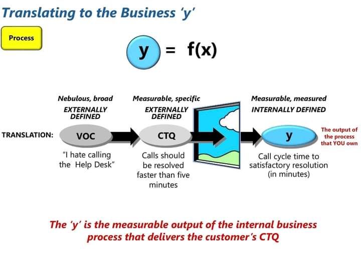 [Quality Man] Y=f(x) คืออะไร ความหมาย Y=f(x) หมายถึง ปัจจัย x ต่างๆที่มีผลต่อผลลัพธ์ที่ต้องการ ...