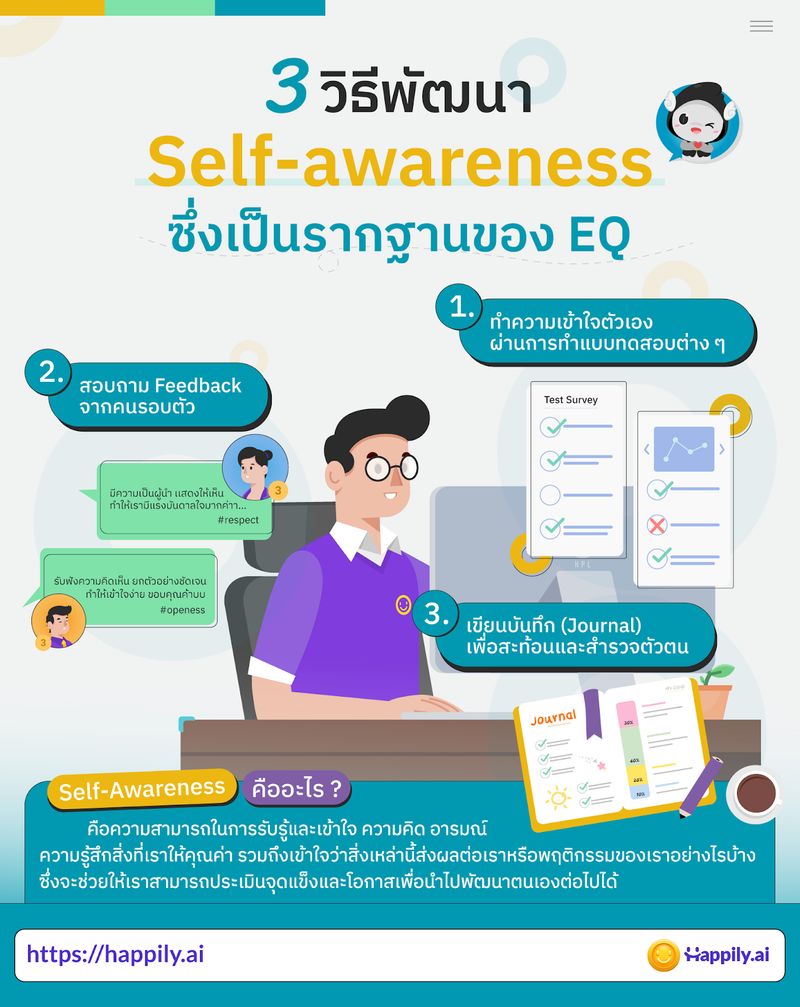 [Happily.ai] Self-Awareness รากฐานของการพัฒนา EQ (Emotional Intelligence) หลาย ๆ ท่านคงทราบดีว่า ...