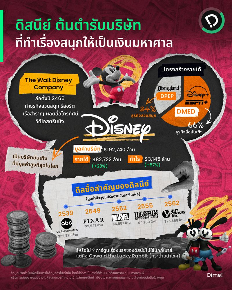 [Dime!] รีวิวหุ้นเดอะซีรีส์ ตอน ดิสนีย์ ต้นตำรับบริษัทที่ทำเรื่องสนุก ...