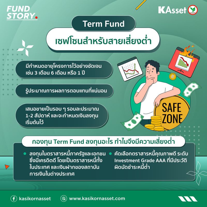 [KBank Live] 💰 กองทุน Term Fund ถือเป็นจุดเริ่มต้นที่ดีสำหรับนักลงทุนที่รับความเสี่ยงได้น้อย และ ...