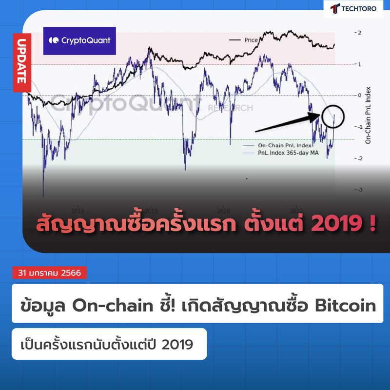 [TechToro] ข้อมูล On-chain ชี้! เกิดสัญญาณซื้อ Bitcoin เป็นครั้งแรกนับตั้งแต่ปี 2019 🥳😍 🚀ข้อมูล ...