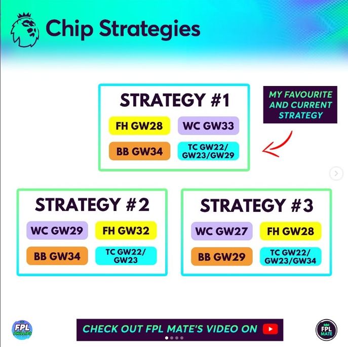 [เรามันเด็กลิเวอร์เบิร์ด] มีเพื่อนๆถามถึงกลยุทธ์ในการใช้ชิปที่เหลือ ...