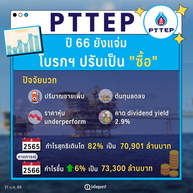 [InfoQuestNews - สำนักข่าวอินโฟเควสท์] CONSENSUS: PTTEP ปี 66 ยังแจ่มรับวอลุ่มขายเพิ่ม-ต้นทุนลด ...