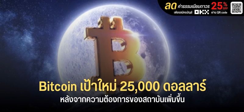 [Crypto Wolves] ราคา Bitcoin $22,853 ทะลุเหนือ $22,500 ในวันที่ 20 มกราคม กำไรแล้วหว่า 40.5% ...