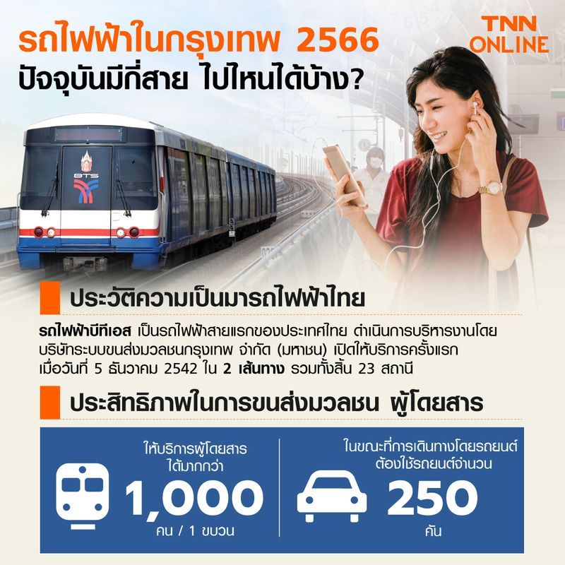 [TNN ONLINE] อัพเดตเส้นทางรถไฟฟ้าทุกสี ทุกสาย ทั่วกรุงเทพและปริมณฑล ไว้ให้คุณแล้ว ปี 2566 ...