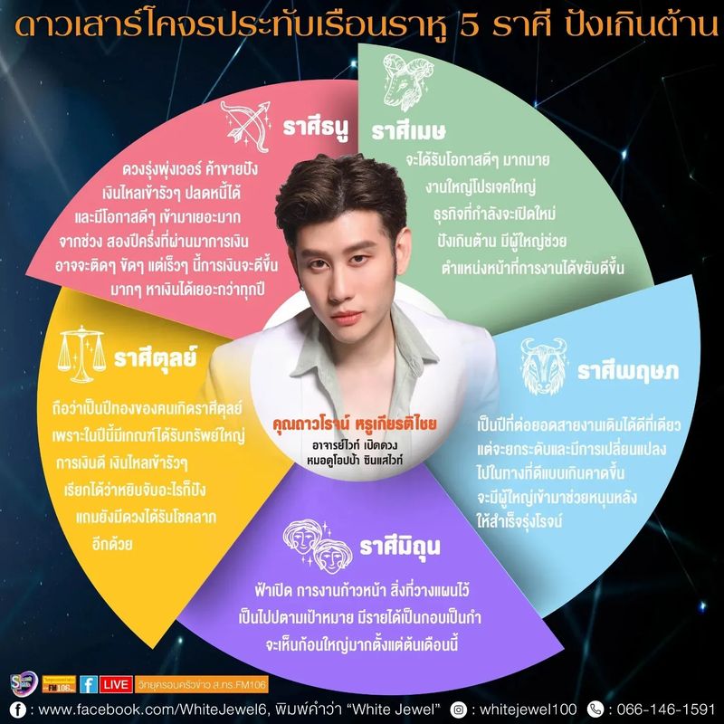 [SMART SMEs] วันพุธ ที่ 1 กุมภาพันธ์ 2566 เวลา 10.00-11.00น. แฟนๆรายการ SMART SMEs ไม่ควรพลาดกับ ...