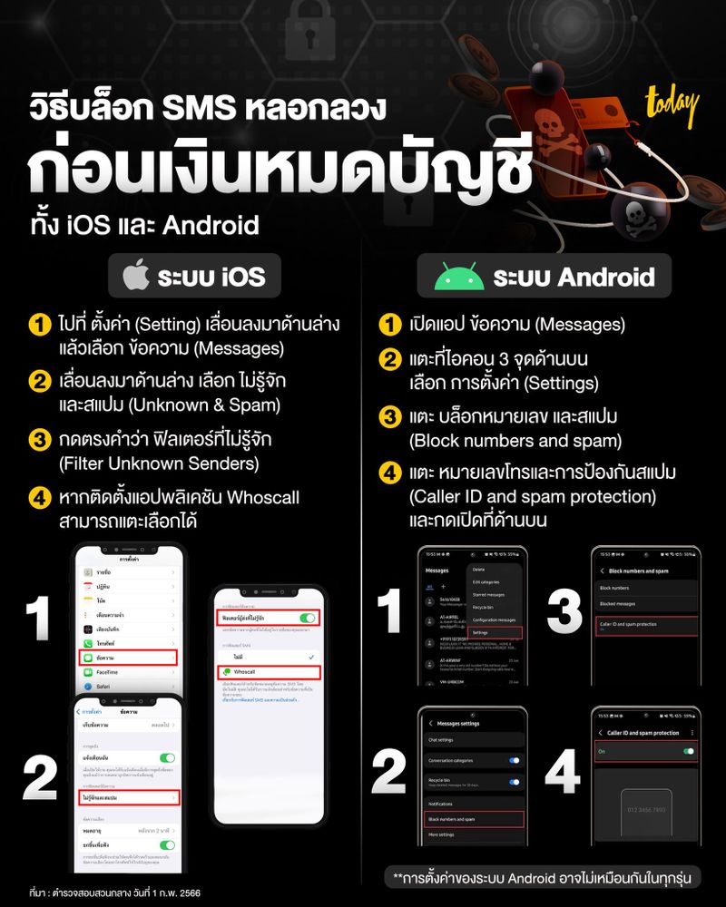 [TODAY] เปิดวิธีบล็อก SMS หลอกลวง ทั้งระบบ iOS และระบบ Android มิจฉาชีพออนไลน์มากันทุกรูปแบบโดย ...