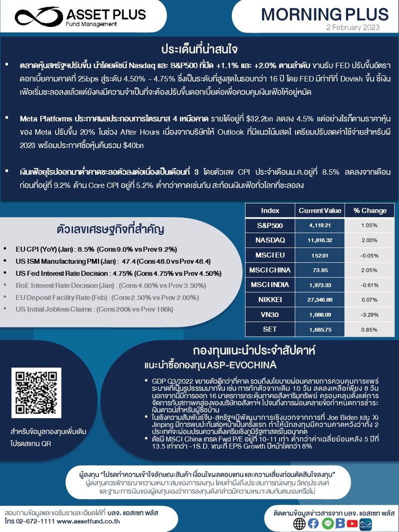[Asset Plus Fund Management] Asset Plus : Morning Plus : 2 กุมภาพันธ์ ...