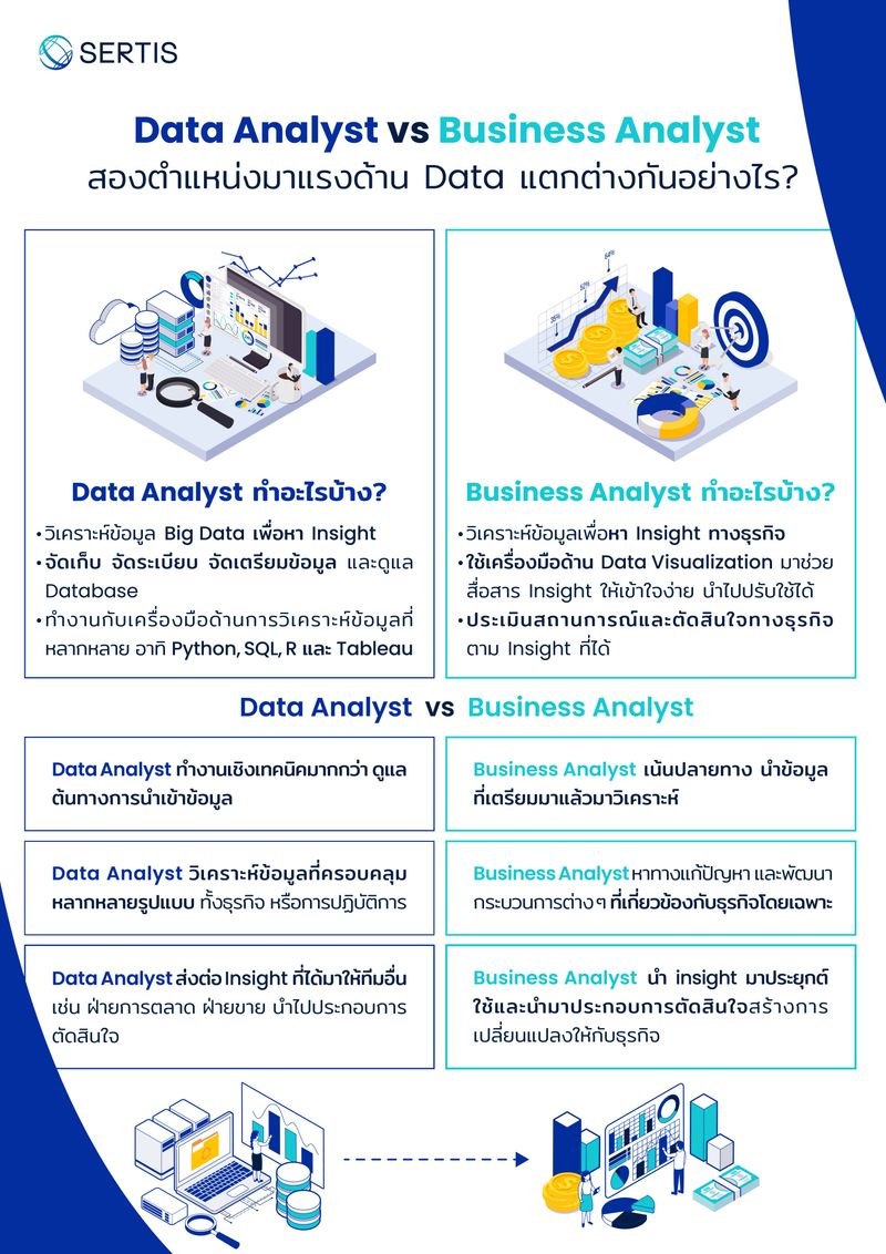 [Sertis] Data Analyst VS Business Analyst สองตำแหน่งมาแรงด้าน Data ...