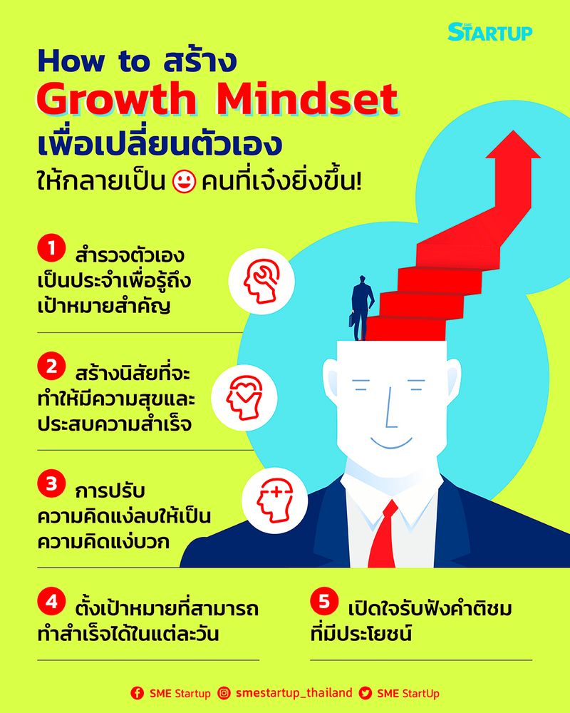[SME Startup] How to สร้าง Growth Mindset เพื่อเปลี่ยนตัวเองให้กลายเป็น ...