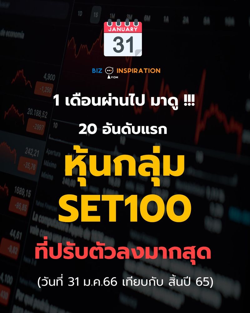 [iYom Biz + Inspiration] 1 เดือนผ่านไป มาดู !!! 20 อันดับแรก หุ้นกลุ่ม SET100 ที่ปรับตัวลงมากสุด ...