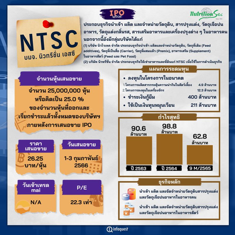 [InfoQuestNews - สำนักข่าวอินโฟเควสท์] IPOInsight: เบื้องหลังความอร่อย NTSC !! ซีอีโอสาวลั่นโต ...