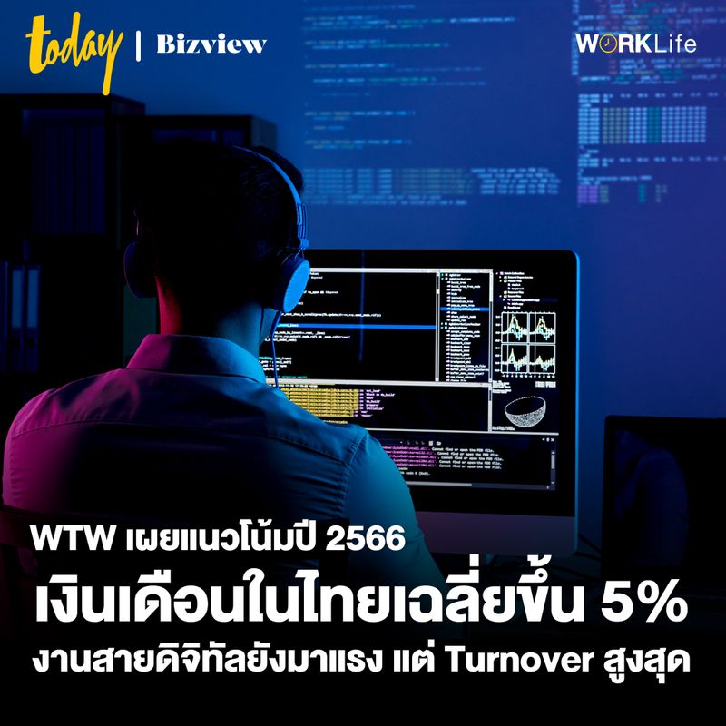 [TODAY Bizview] WTW เผยแนวโน้มปี 2566 เงินเดือนในไทยเฉลี่ยขึ้น 5% WTW ...