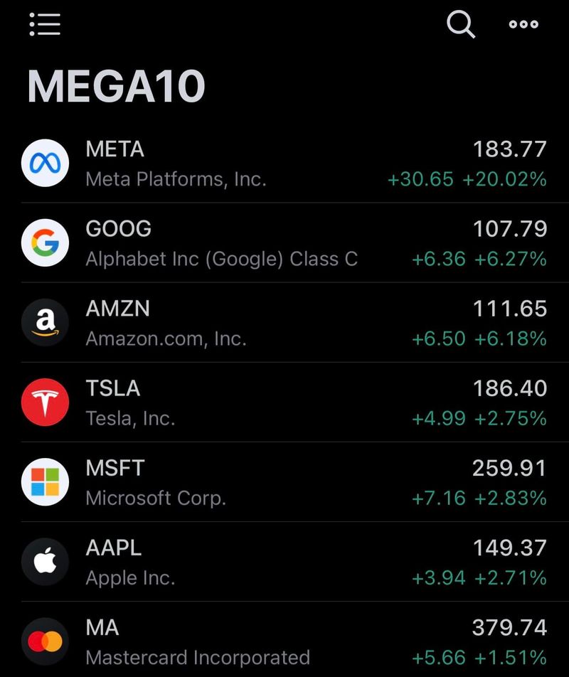 [ลงทุนแมน] สภาพหุ้นในกองทุน MEGA10 วันนี้ -กองทุน MEGA10 เป็นกองทุนที่เข้าไปลงทุนในบริษัทที่ทรง ...