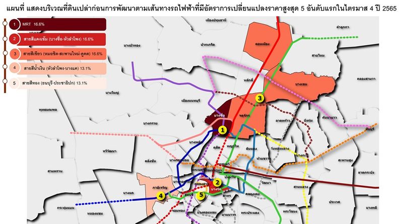 [REIC ชวนคุย] 📌 REIC เผยดัชนีราคาที่ดินเปล่าก่อนการพัฒนา กรุงเทพฯ - ปริมณฑล Q4/65 พบว่า ในเเนว ...