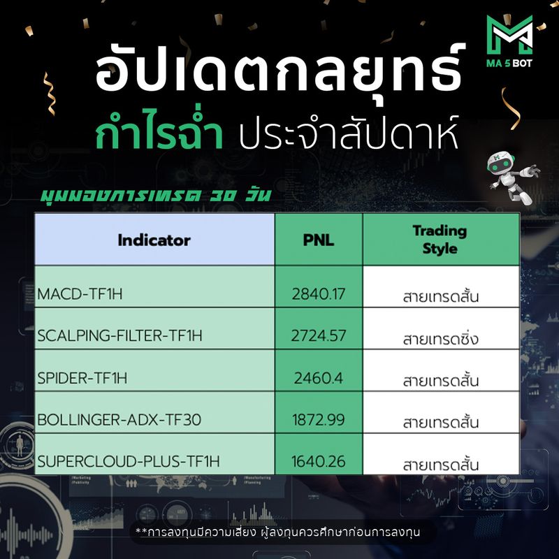 [MA5 Bot Official ] สัปดาห์นี้แอดมินพาอัปเดตกลยุทธ์ที่พากำไรฉ่ำ สดใสยิ่งกว่าลมหนาวที่พัดผ่าน ...