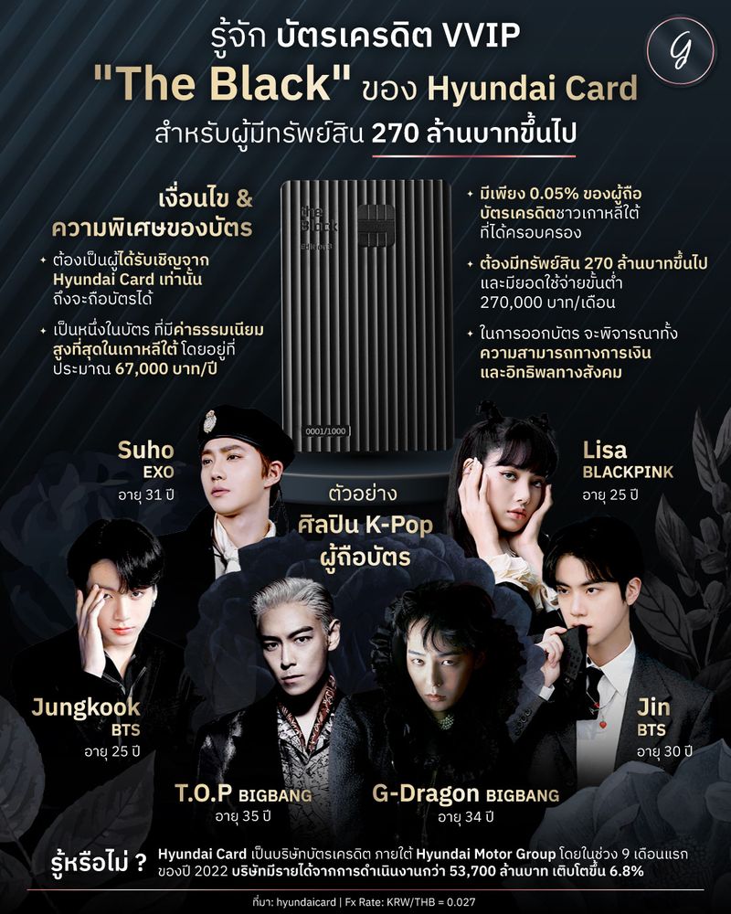 [ลงทุนเกิร์ล] รู้จัก บัตรเครดิต VVIP "The Black" ของ Hyundai Card ...
