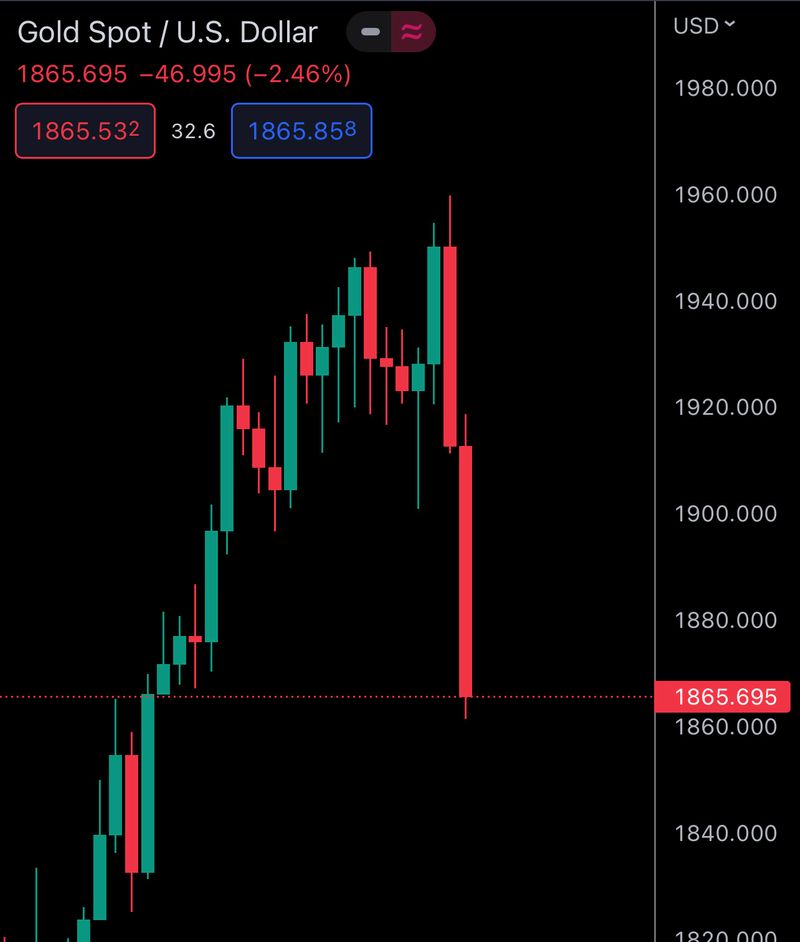 [FX standard] ทองคำร่วง -2.46% ตัวเลข non farm payroll คาดการณ์ 185K ...