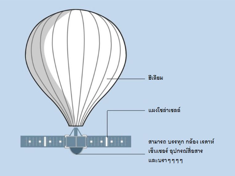 [The Last karuda] ถ้าบอลลูนของสหรัฐฯ เข้าเขตจีน ผมว่าปฏิกิริยาจะรุนแรง ...
