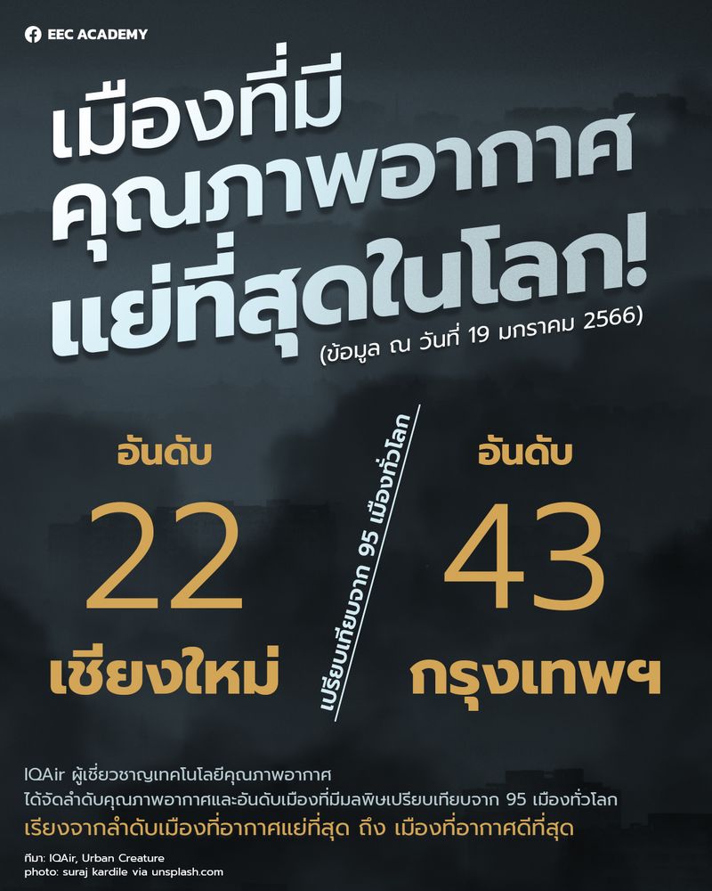 [EEC Academy] กรุงเทพ-เชียงใหม่ ติดอันดับเมืองที่มีคุณภาพอากาศที่แย่ที่สุดในโลก 😵‍ IQAir ...