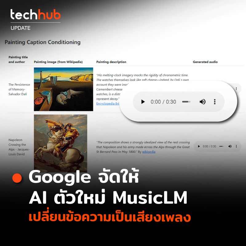 [Techhub] AI ตัวใหม่ เปลี่ยนข้อความเป็นเสียงเพลง นับวัน ความสามารถของ AI ได้ถูกพัฒนาไปอย่างก้าว ...