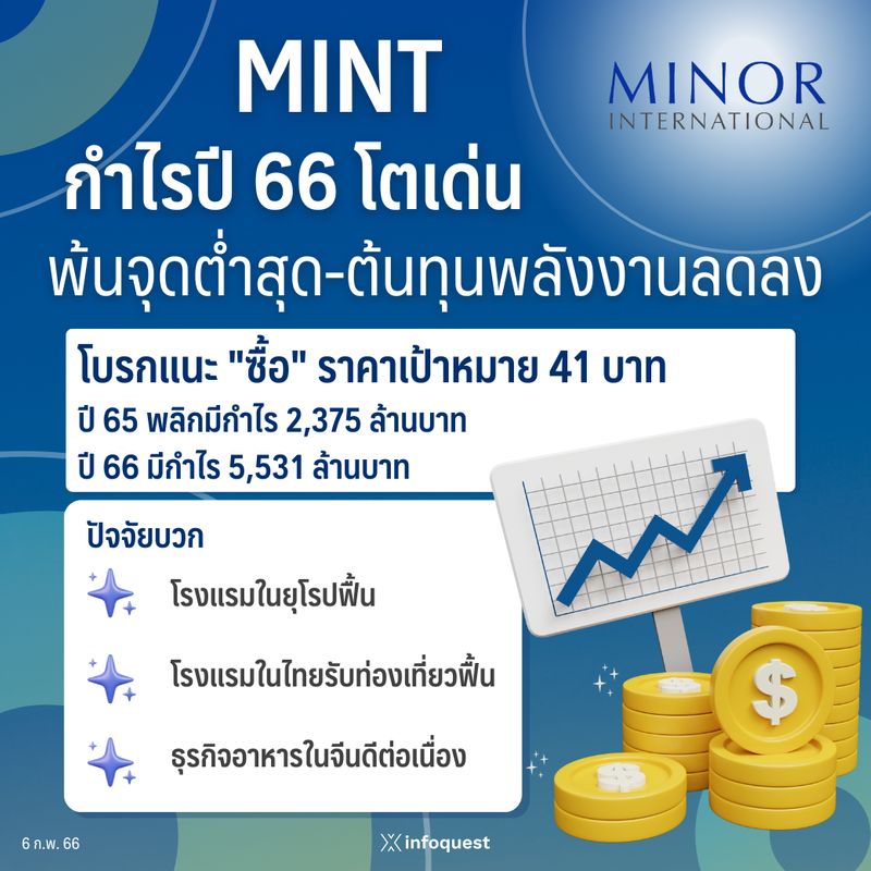 [InfoQuestNews - สำนักข่าวอินโฟเควสท์] CONSENSUS: MINT กำไรปี 66 โตเด่น พ้นจุดต่ำสุด-ต้นทุน ...