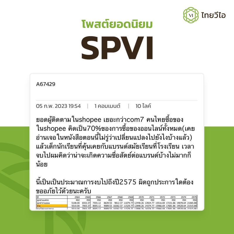 [Thai VI] #ร้อยคนร้อยหุ้น หุ้น SPVI : สมาคมนักลงทุนเน้นคุณค่า (ประเทศไทย) "ยอดผู้ติดตามในshopee ...